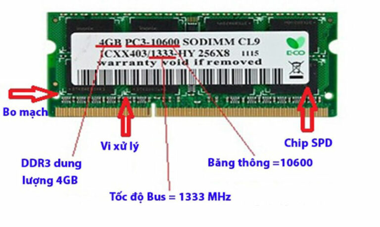 RAM máy tính là gì - Các loại RAM phổ biến nhất hiện nay